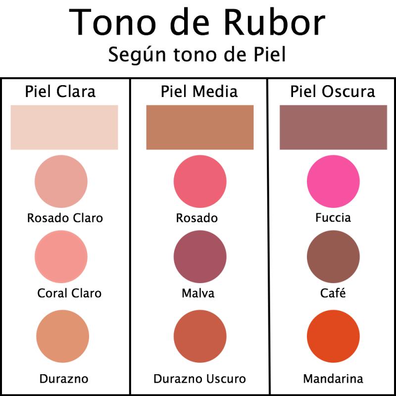 Aprende a aplicarte el rubor sin quedar como "Heidi"